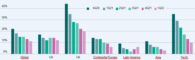 Top Ranking the World’s Largest Insurance Markets 2024