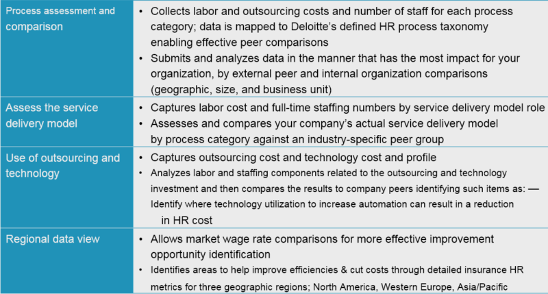 Human Resources Global Benchmark for Insurance: HR Insight into Service ...
