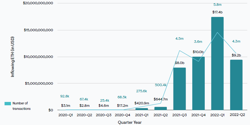 NFT Use Cases: Digital Artwork, Fundraising, Metaverse, Exclusive ...