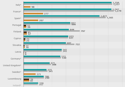 Largest Insurance Companies in Europe 2025