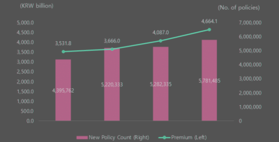 2025 South Korea Insurance Market Outlook: Insurance Companies Performance