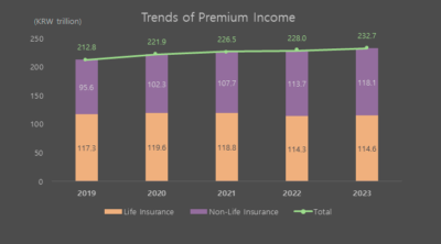 2025 South Korea Insurance Market Outlook: Insurance Companies Performance