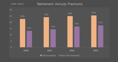 2025 South Korea Insurance Market Outlook: Insurance Companies Performance