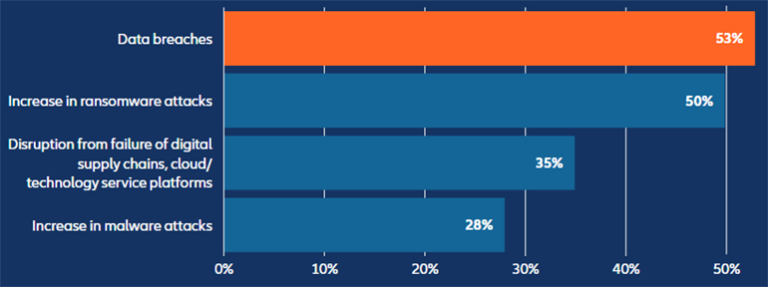 10 Most Important Global Business Risks for 2024