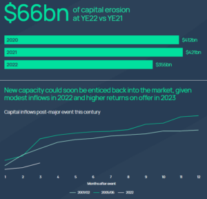 Global Reinsurance Market 2024: Challenging Renewals & Realignment