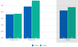 2023 U.S. Property & Casualty Insurance Market Results & Performance
