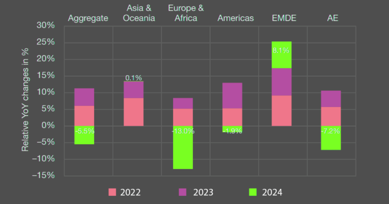 Largest Insurance Companies in World in 2026 by Assets
