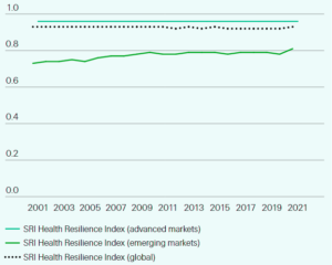 Life & Health Inclusive Insurance: L&H Insurance Inclusion Radar