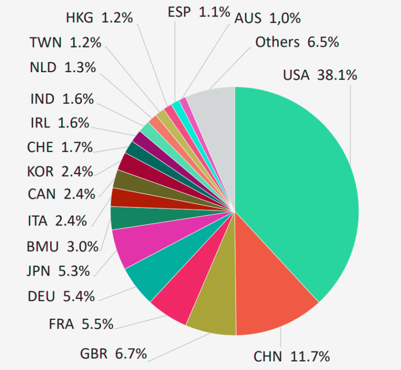 IAIS’ Global Insurance Market Report: Trends & Developments