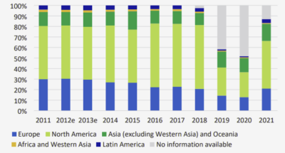 2023 Global Reinsurance Market Survey: Premiums, Claims & Assets