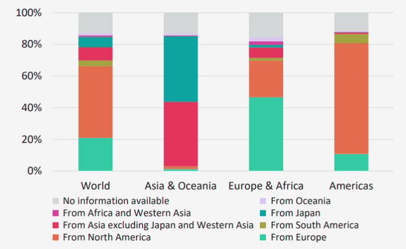2023 Global Reinsurance Market Survey: Premiums, Claims & Assets