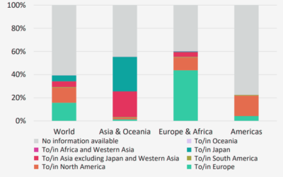 2023 Global Reinsurance Market Survey: Premiums, Claims & Assets