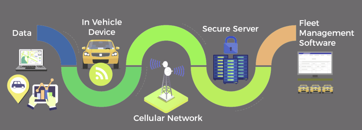 Types of Telematics Insurance: Usage-Based Insurance, Pay-As-You-Drive ...