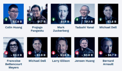 Richest Man in the World 2024 ⭐ Billionaires List [October]