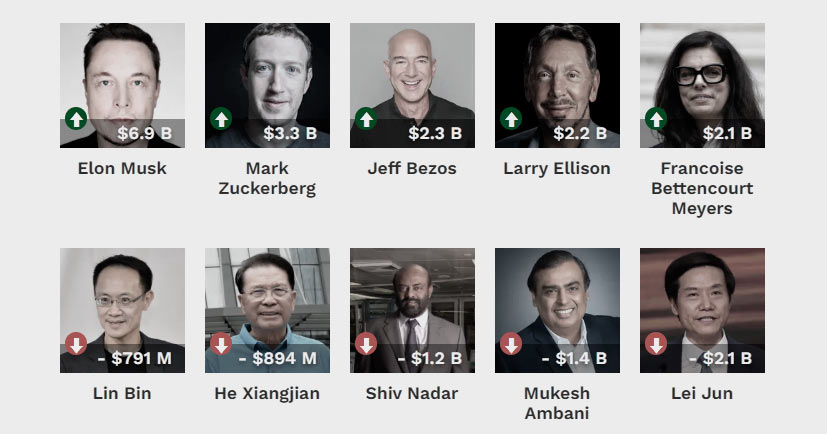 Richest Man in the World 2025 ⭐ Billionaires List [April]