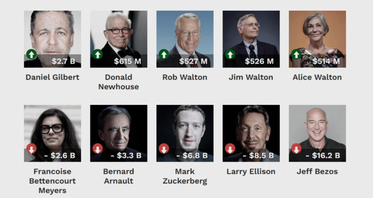 Richest Man in the World 2025 ⭐ Top 50 Billionaires List [August]