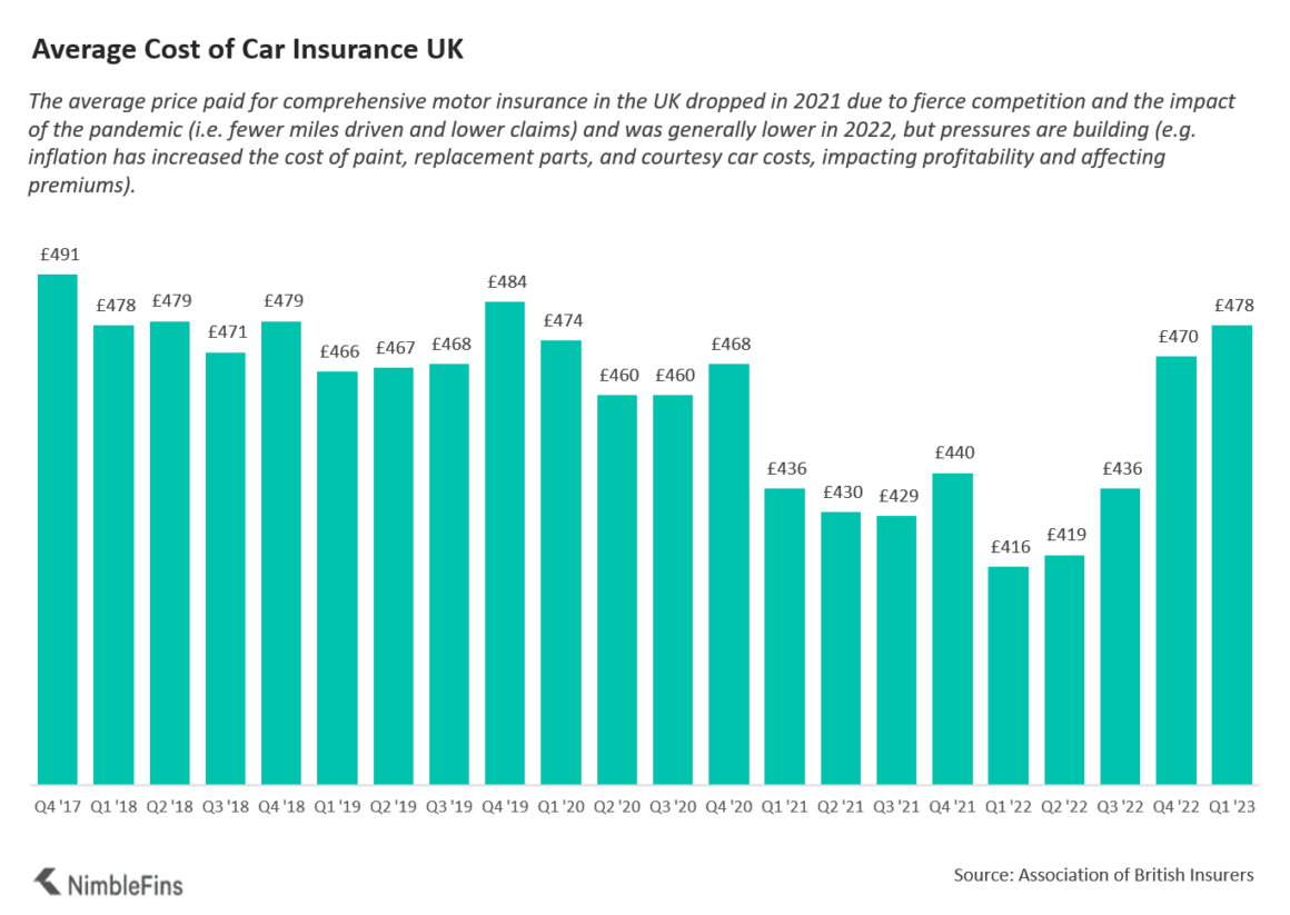 2024 Cost of UK Motor Insurance Soared to All-Time High
