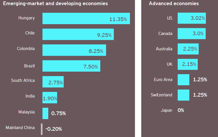 2026 World’s Largest Insurance Companies and Brokers