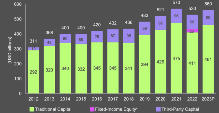 Largest Global Reinsurance Groups in the World 2024