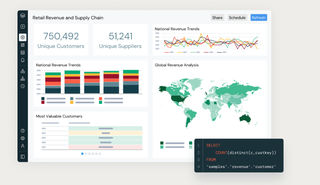 Databricks raised $500 mn funding, valuation go to $43 bn