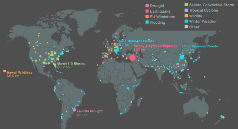 Global Natural Catastrophes: 10 Costliest Insured Losses