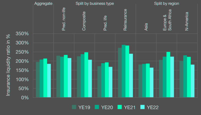IAIS' Global Insurance Market Report - Key Highlights