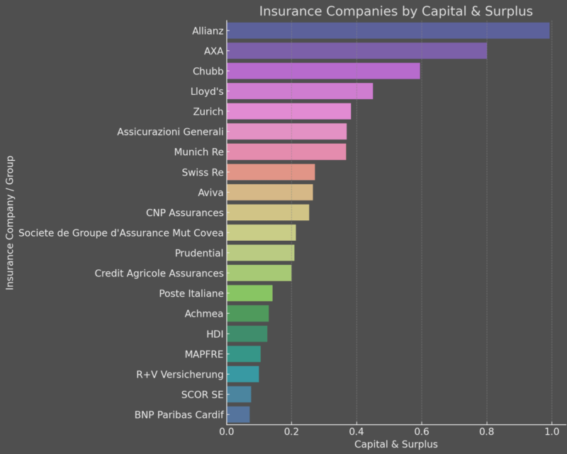 Largest Insurance Companies in Europe 2025