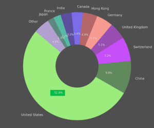 2026 World’s Largest Insurance Companies and Brokers