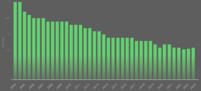 Largest Insurance Companies in Europe 2025