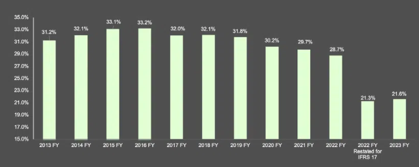 Global Reinsurance Market Report: Reinsurers' Capital & Profitability ...