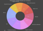 Largest Insurance Companies in World in 2026 by Assets