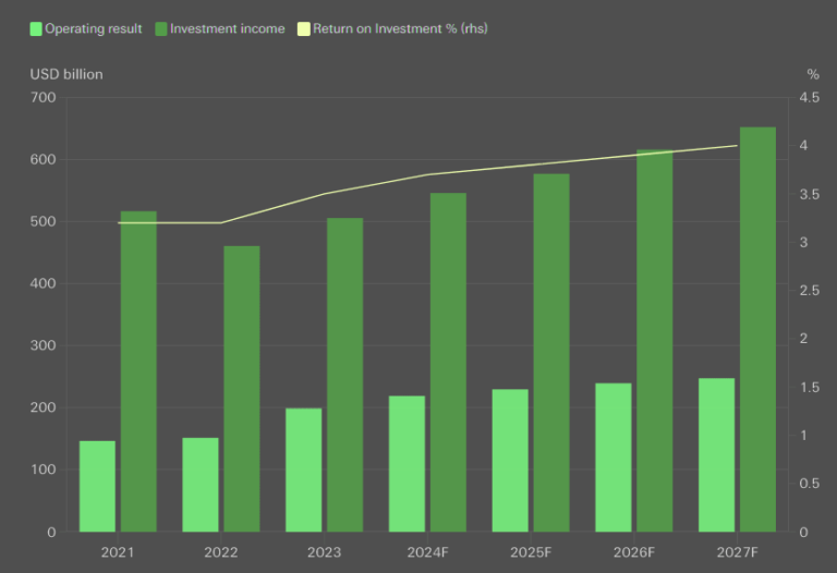 TOP 100 Life & Health Insurers Insurance Companies in 2026