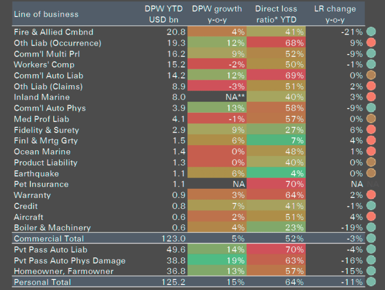 U.S. P&C Insurance Industry Outlook for 2025
