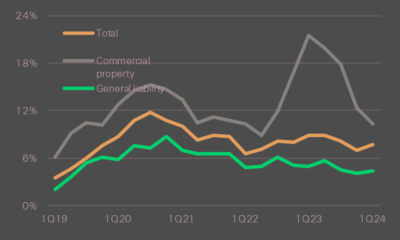 U.S. P&C Insurance Industry Outlook for 2025