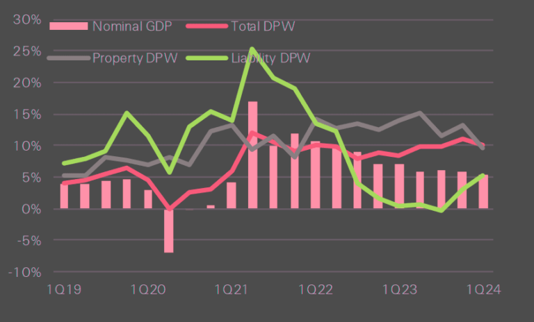 U.S. P&C Insurance Industry Outlook for 2025