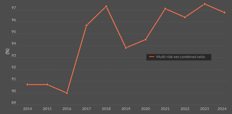 Comparing Europe's Approaches to Natural Catastrophe Insurance