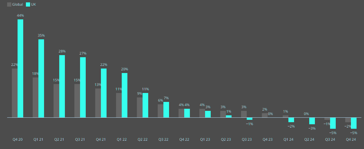 2025 UK Commercial Insurance Rates Trends: Decline for All Lines