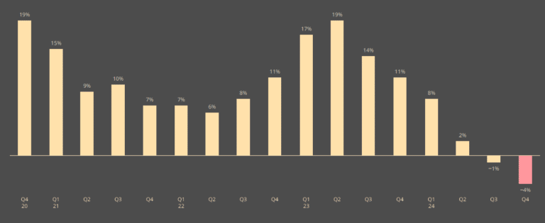 2026 US Commercial Insurance Rates: P&C, D&O, Cyber Insurance