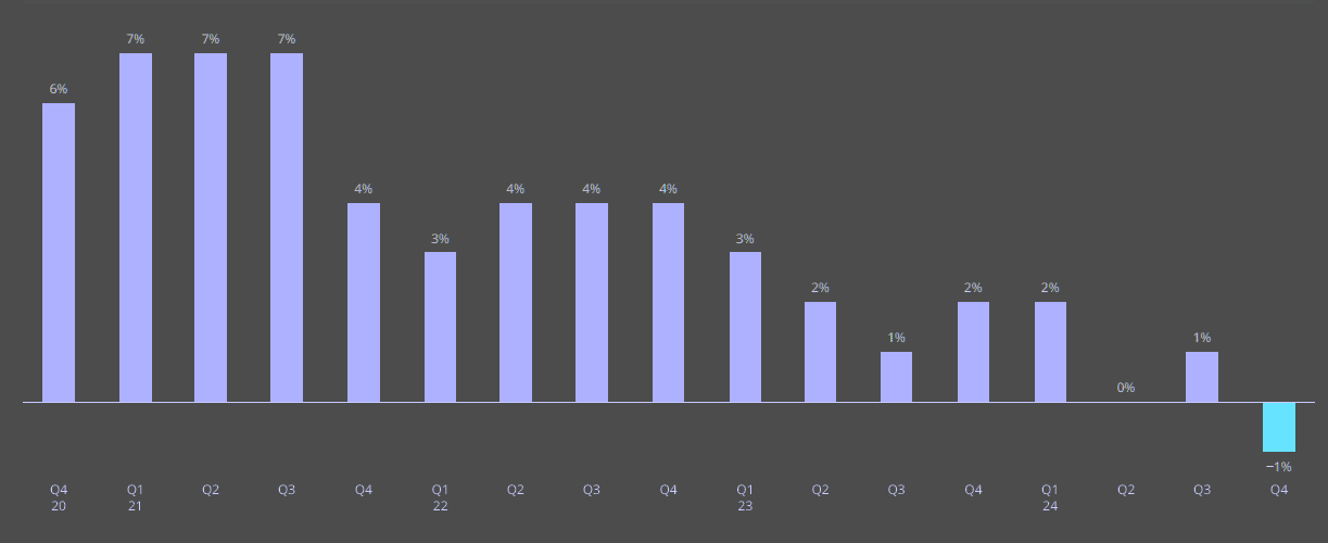 2025 UK Commercial Insurance Rates Trends: Decline for All Lines