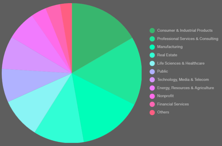 2025 Global Cyber Risk Report: Claims Trends & Market Dynamics