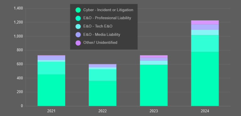 2025 Global Cyber Risk Report: Claims Trends & Market Dynamics