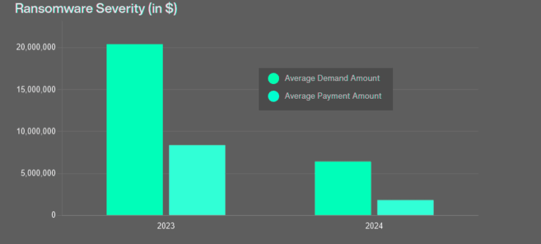 2025 Global Cyber Risk Report: Claims Trends & Market Dynamics