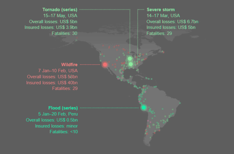 Natural Catastrophes Overview: Most Severe Natural Disasters in 2025