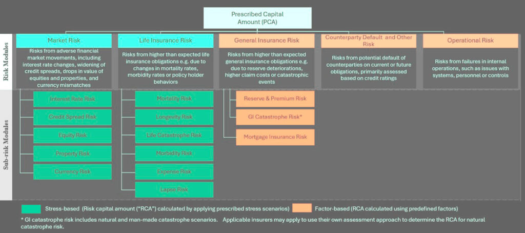 Hong Kong Insurance Authority reviews RBC rules, weighing stablecoin ...